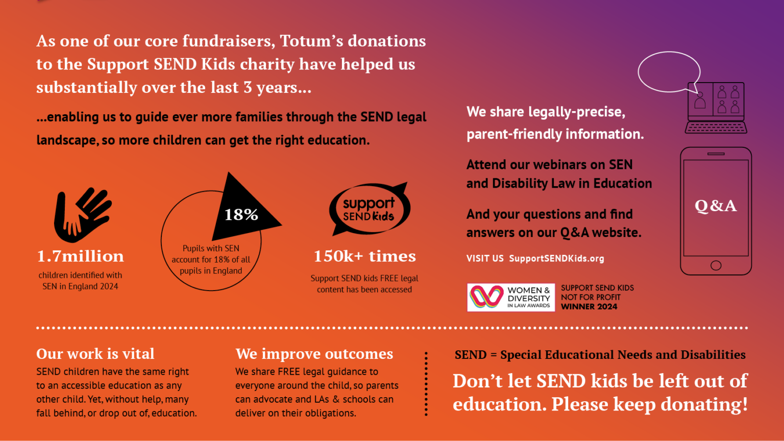 Support SEND kids | Home